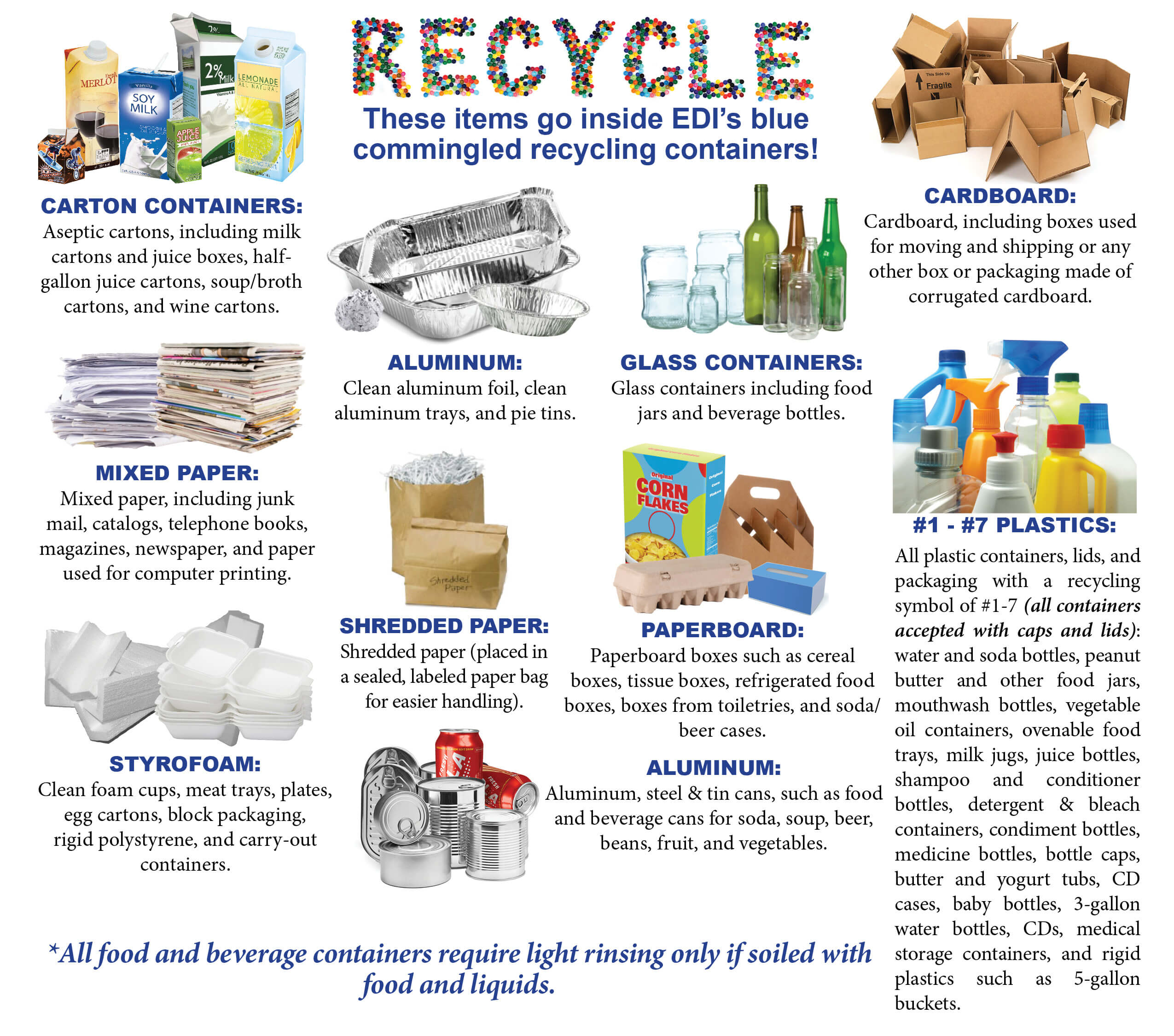 Recycling Guide Service Brochure Posters Resource Center Escondido